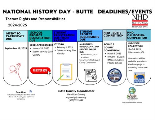 BCOE - National History Day